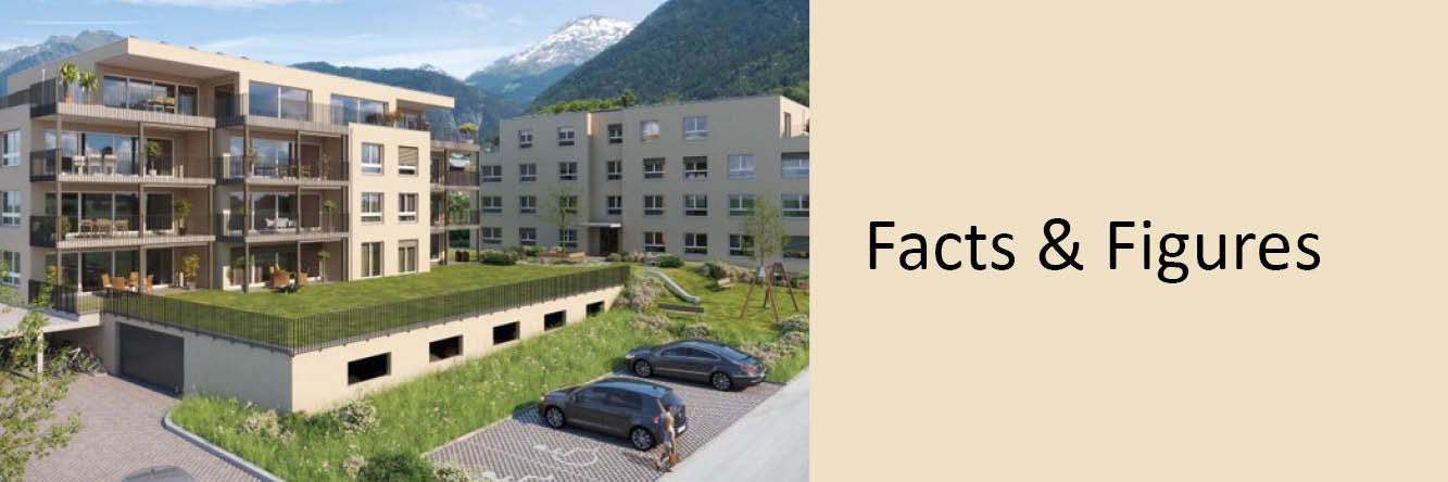 Facts & Figures - 1st class working from Home environment